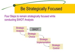 Understanding SWOT Analysis | PPT | Business | Business and Finance