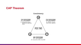 Understanding System Design and Architecture Blueprints of Efficiency | PPT