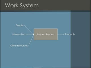 Understanding system final | PPT