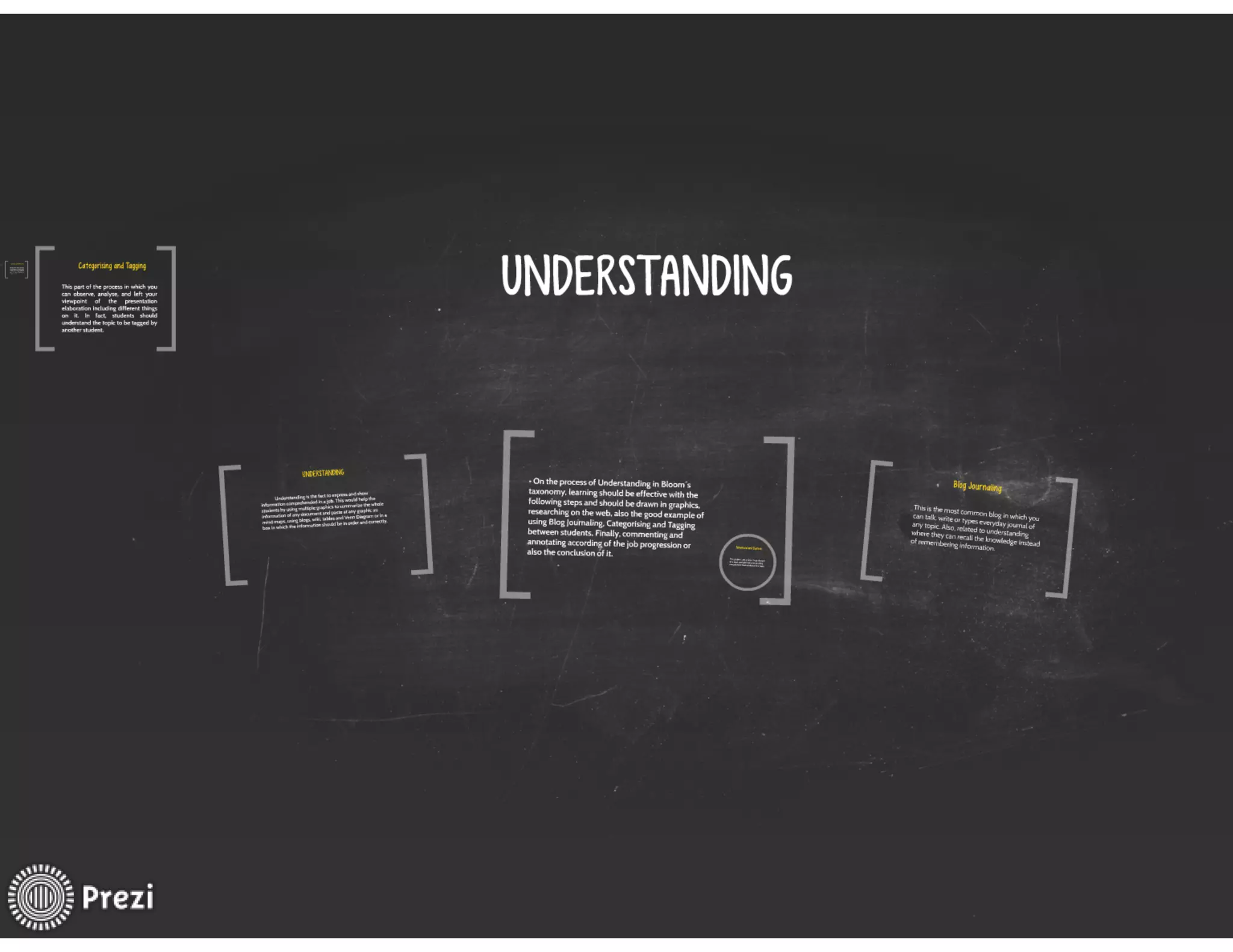 Understanding table | PPT