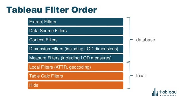 Understanding Tableau's Visual Pipeline