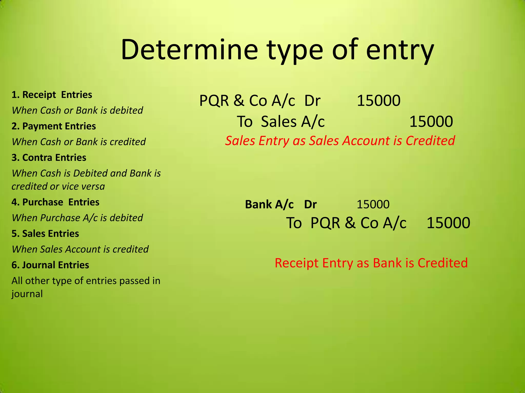 Understanding tally | PPTX