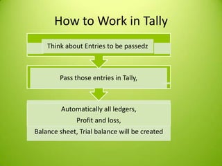 Understanding tally | PPTX