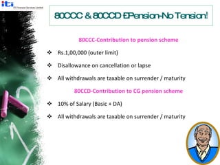 Understanding Tax in India | PPT