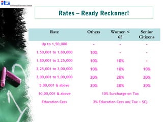 Understanding tax! | PPT