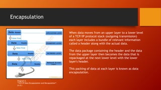 Understanding TCP/IP | PPT