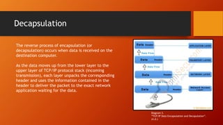 Understanding TCP/IP | PPT