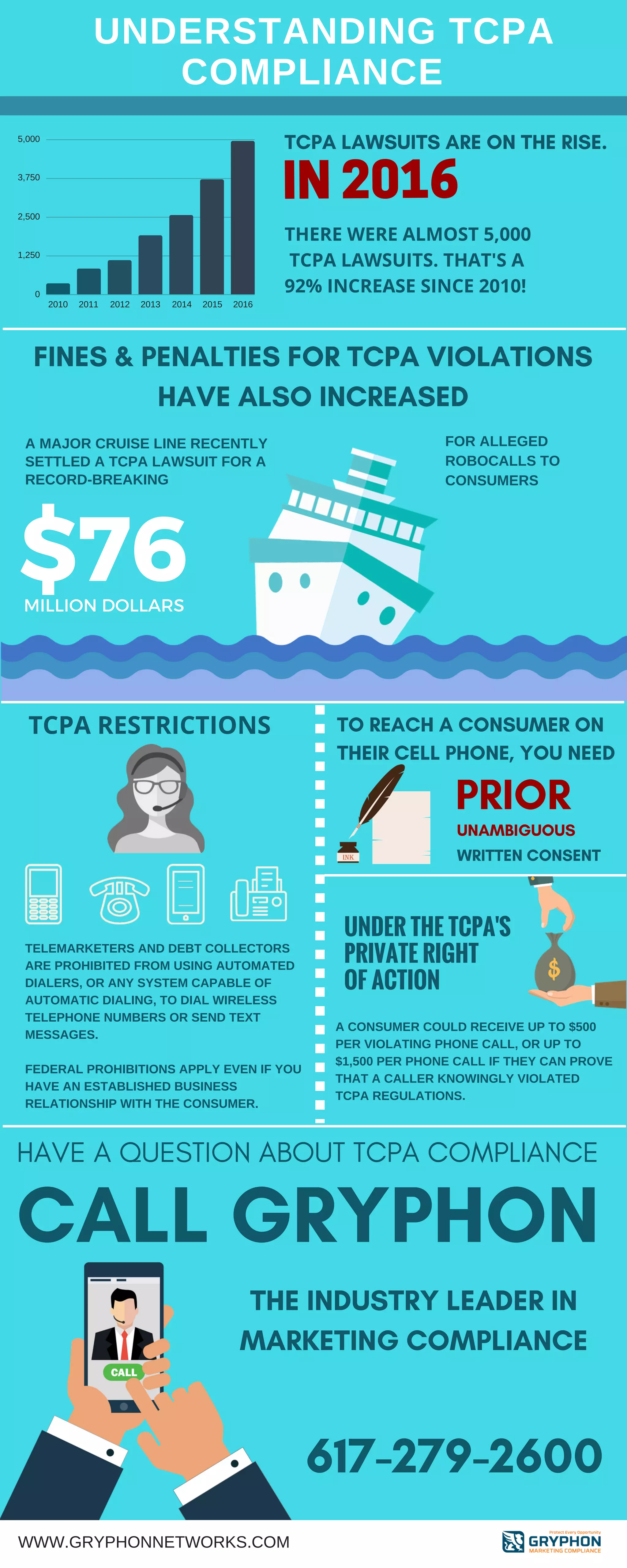 Understanding TCPA Compliance | PDF