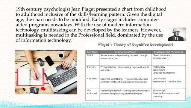 Understanding technology learners | PPTX