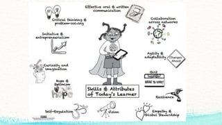 Understanding technology learners | PPTX