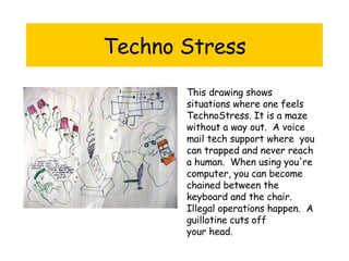 Understanding Techno Stress | PPT