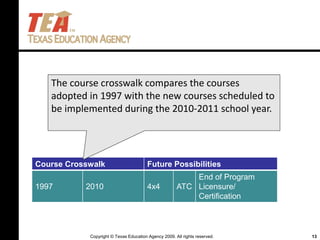 Understanding Texas TEKs updates | PPT