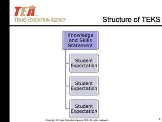 Understanding Texas TEKs updates | PPT