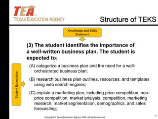 Understanding Texas TEKs updates | PPT