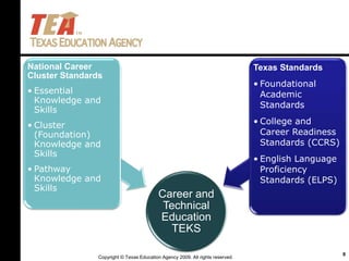 Understanding Texas TEKs updates | PPT