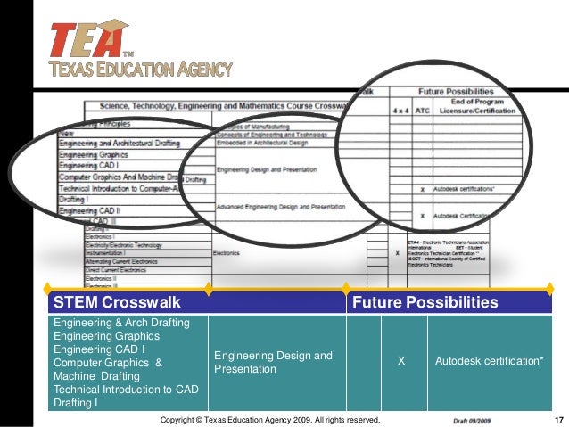 Understanding Texas TEKs updates