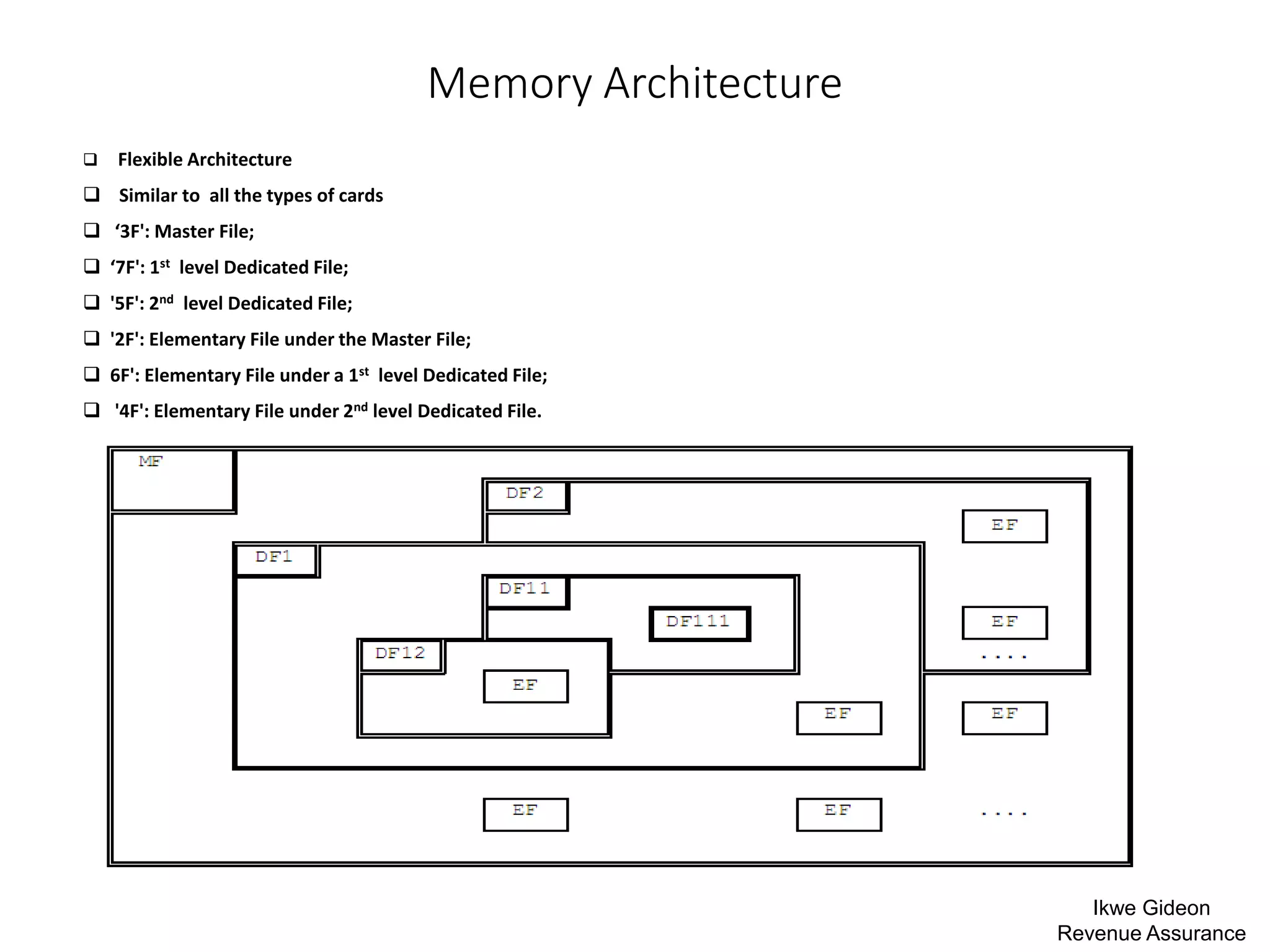 Understanding Telecom SIM and USIM/ISIM for LTE | PDF