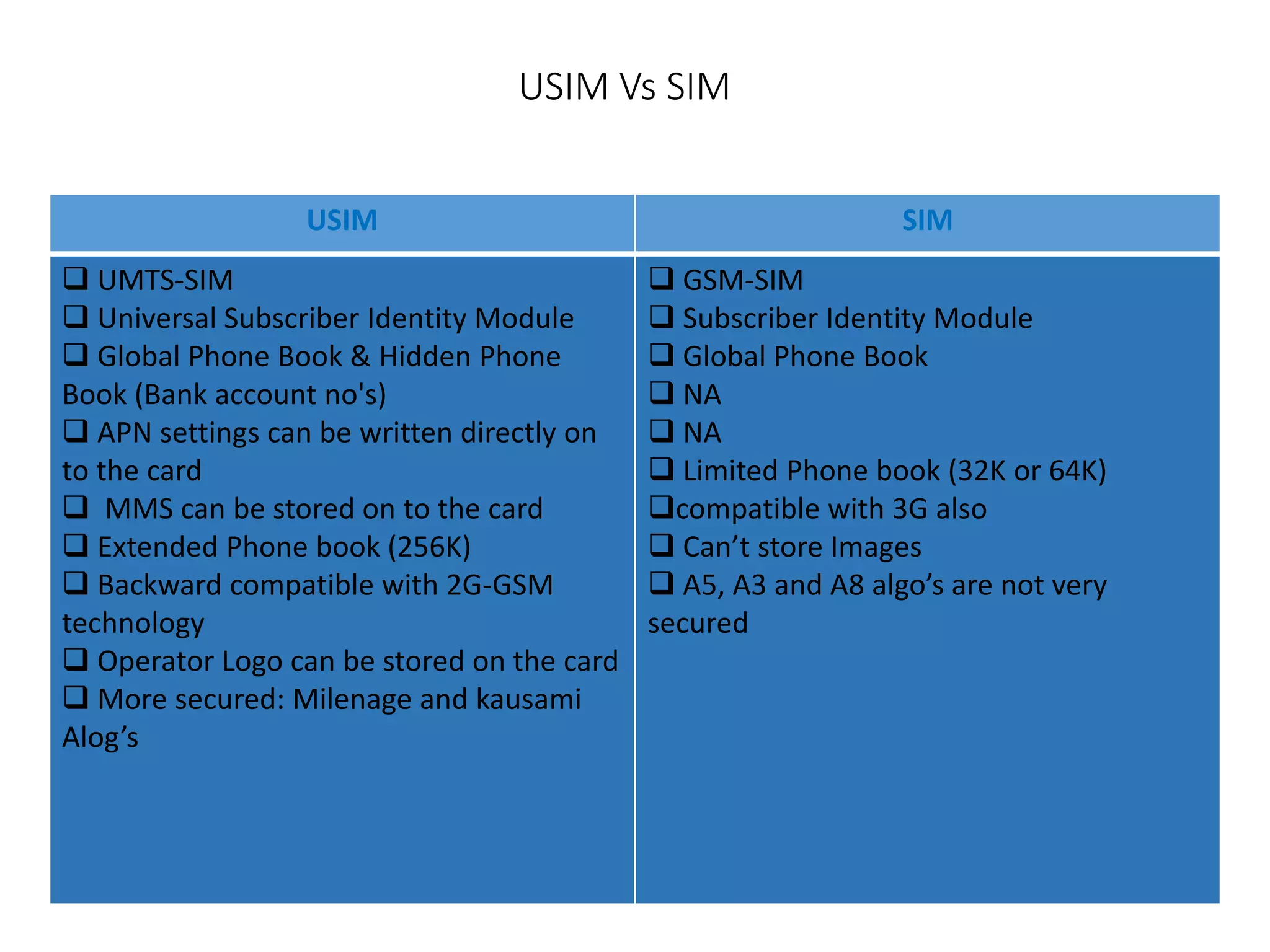 Understanding Telecom SIM and USIM/ISIM for LTE | PDF