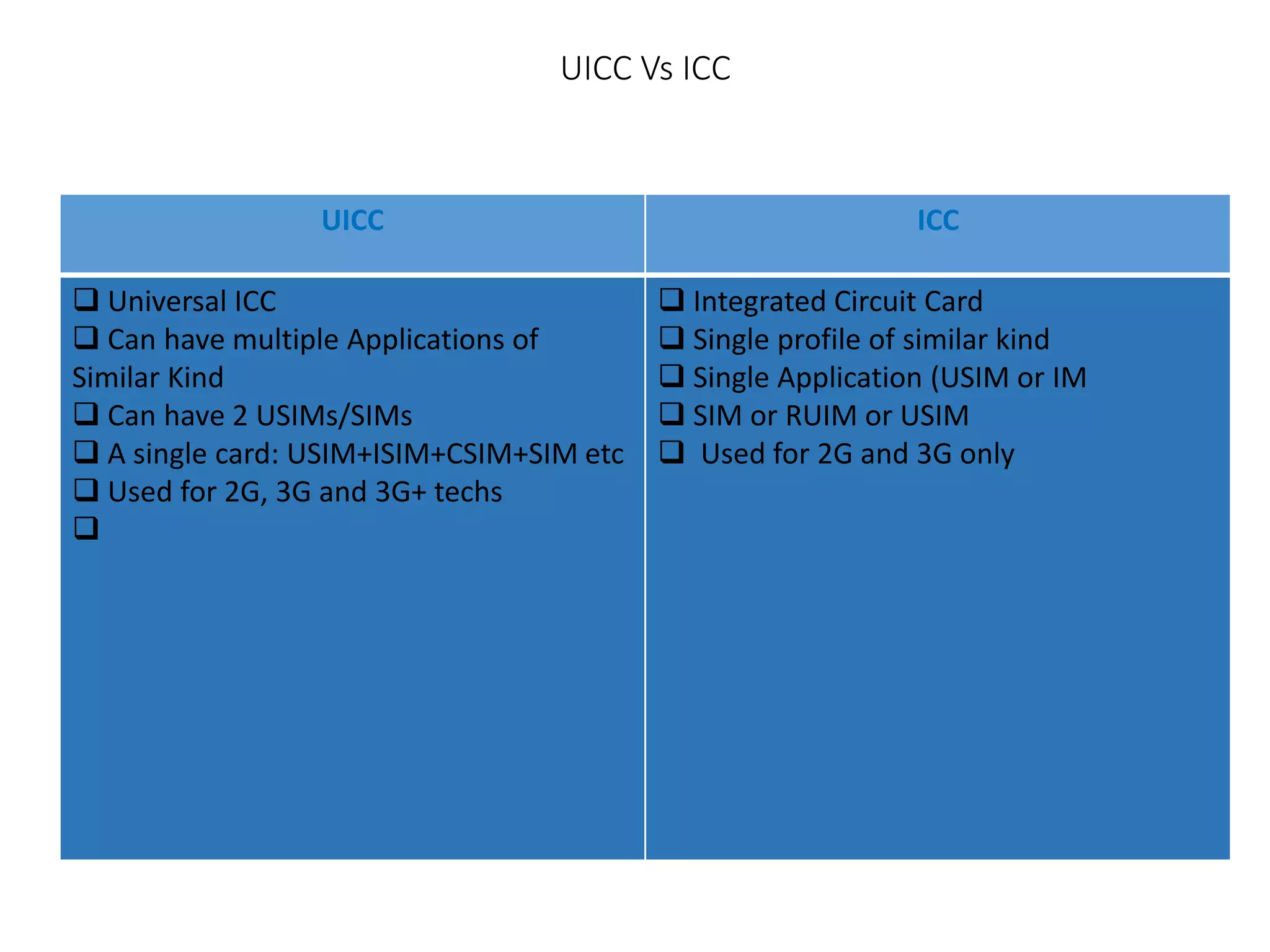 Understanding Telecom SIM and USIM/ISIM for LTE | PDF | Programming ...