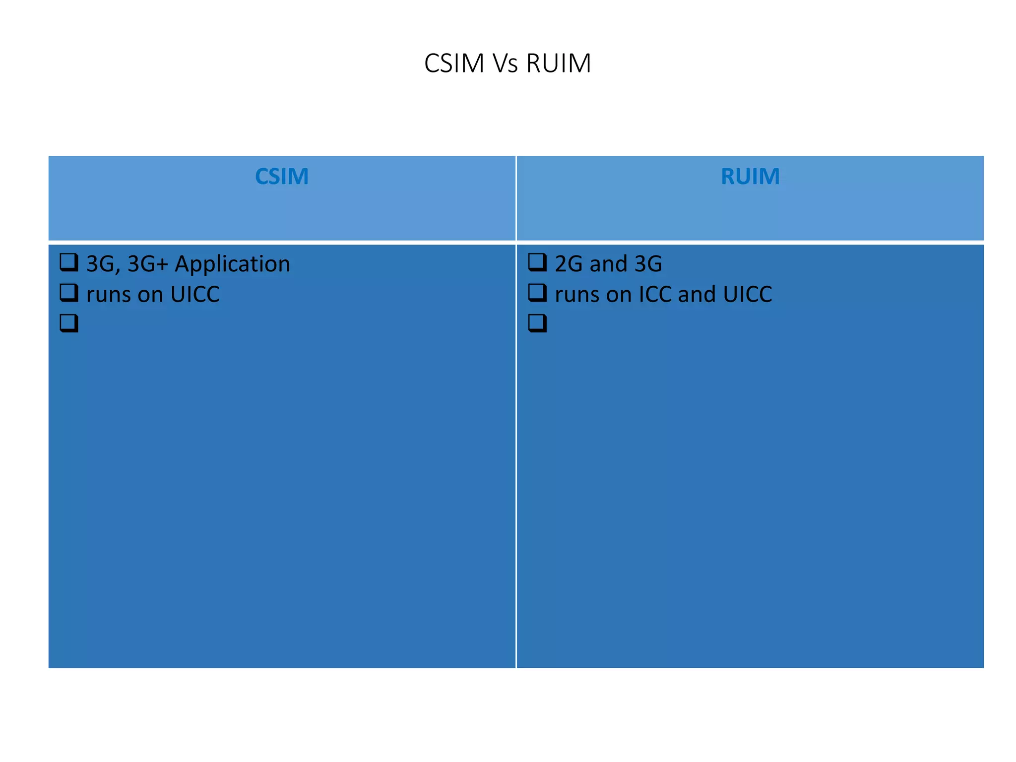 Understanding Telecom SIM and USIM/ISIM for LTE | PDF