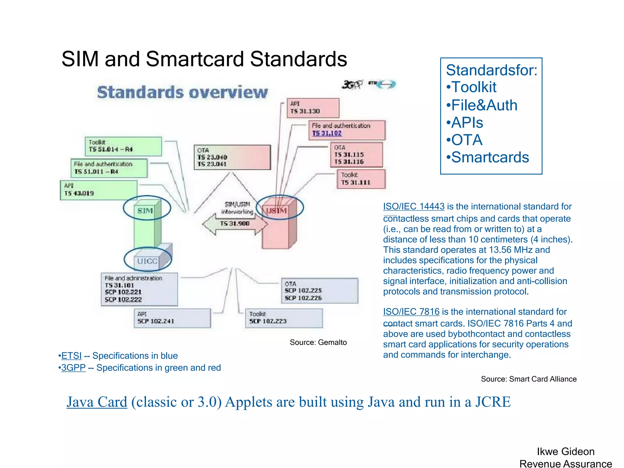 Understanding Telecom SIM and USIM/ISIM for LTE | PDF