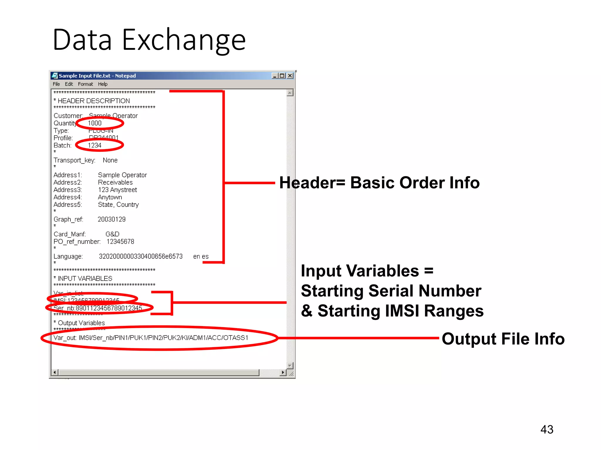 Understanding Telecom SIM and USIM/ISIM for LTE | PDF