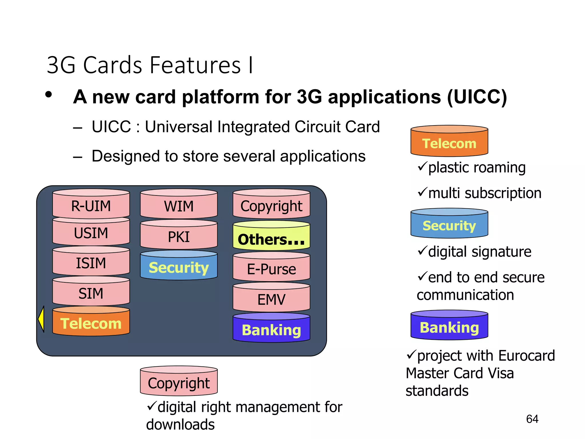Understanding Telecom SIM and USIM/ISIM for LTE | PDF