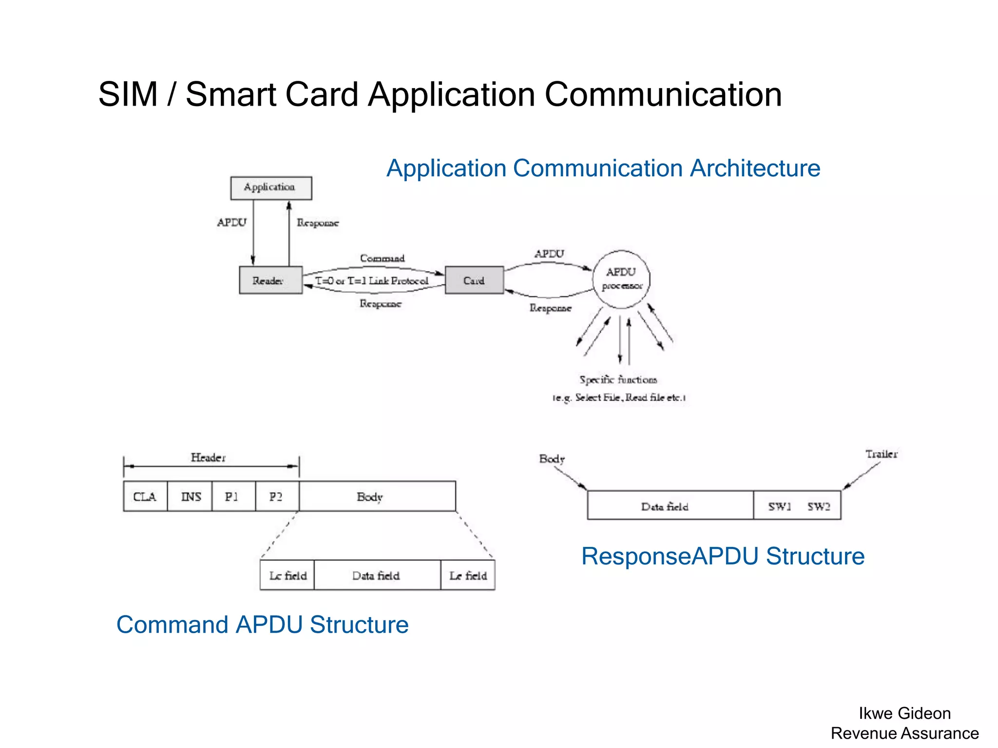 Understanding Telecom SIM and USIM/ISIM for LTE | PDF