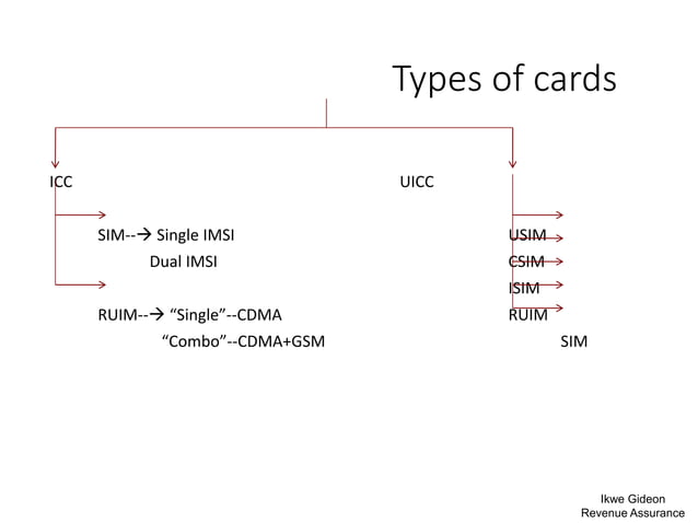 Understanding Telecom SIM and USIM/ISIM for LTE | PDF | Programming ...
