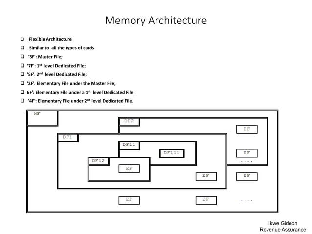 Understanding Telecom SIM and USIM/ISIM for LTE | PDF | Programming ...