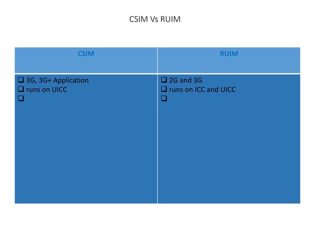 Understanding Telecom SIM and USIM/ISIM for LTE | PDF | Programming ...