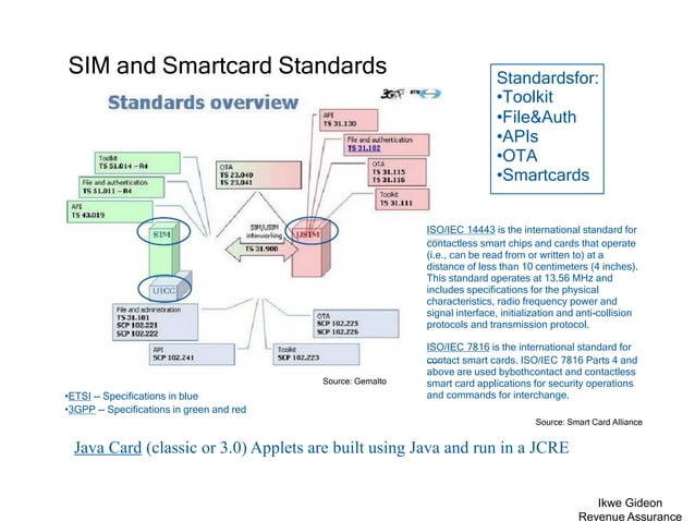 Understanding Telecom SIM and USIM/ISIM for LTE | PDF | Programming ...