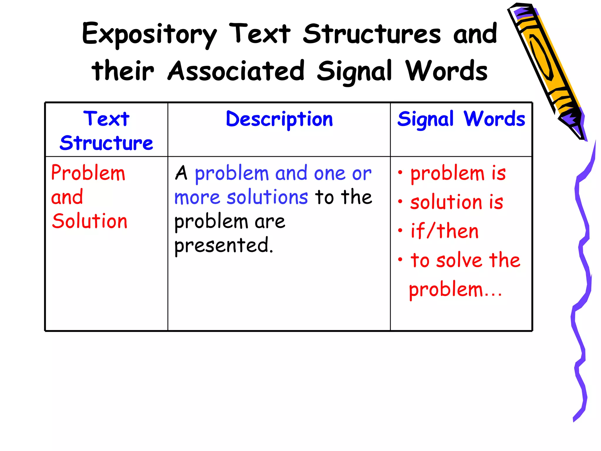 Understanding text organization (teacher) | PPT | Educational Assessment | Education