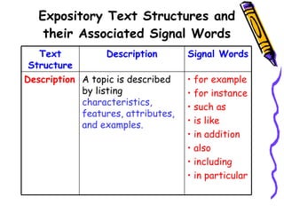 Understanding text organization (teacher) | PPT | Educational Assessment | Education