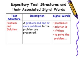 Understanding text organization (teacher) | PPT