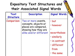 Understanding text organization (teacher) | PPT
