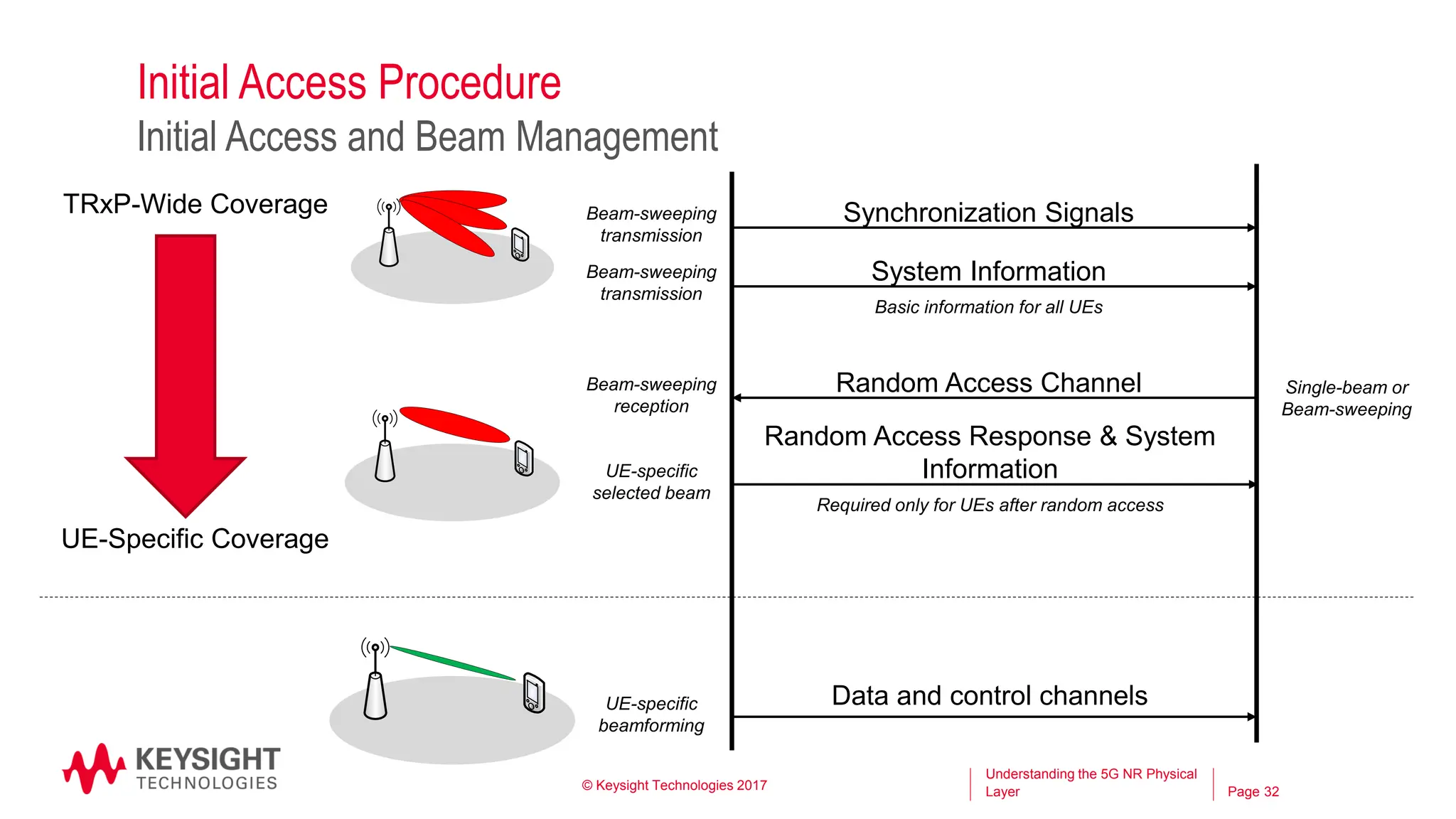 Understanding_the_5G_NR_Physical_Layer.pdf