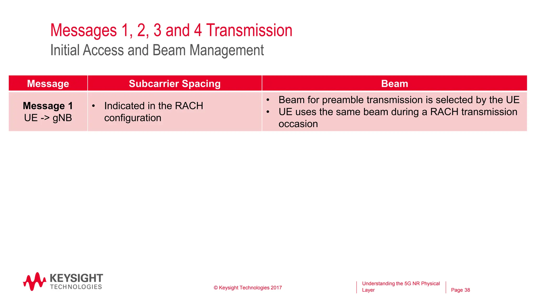 Understanding_the_5G_NR_Physical_Layer.pdf