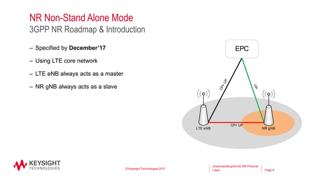 Understanding_the_5G_NR_Physical_Layer.pdf