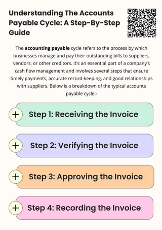 Understanding The Accounts Payable Cycle: A Step-By-Step Guide | PDF