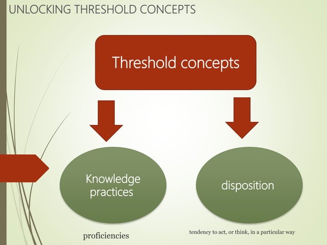 Understanding the ACRL Framework for Information Literacy: Applying the ...