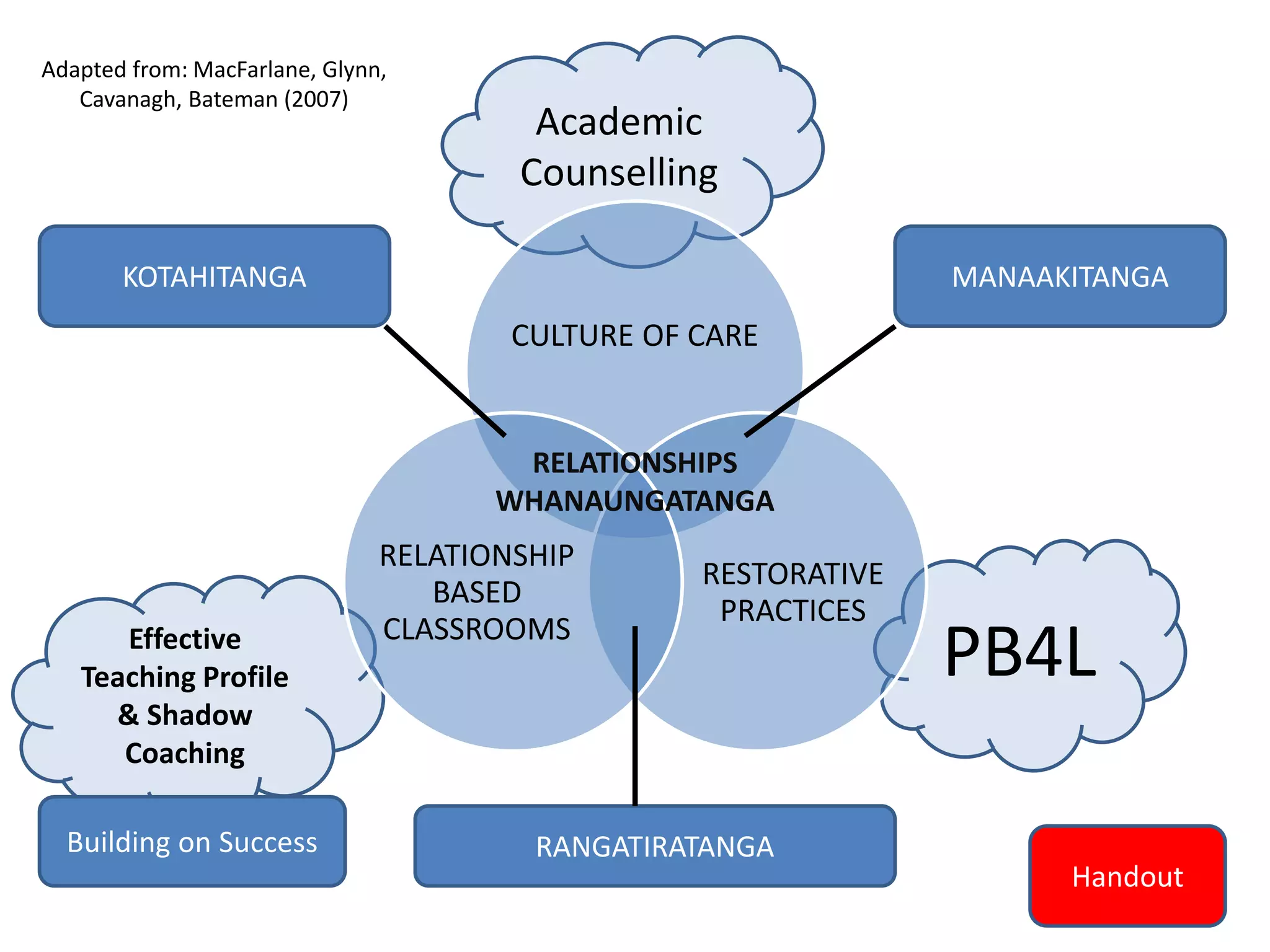 Understanding the agenda for change | PPTX