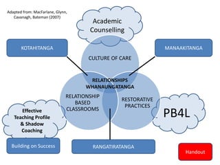 Understanding the agenda for change | PPTX