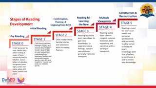 Understanding the ARAL-Reading Design Framework.pptx