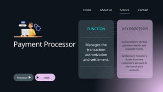 Understanding the Architecture of Digital Payment Systems.pptx | Credit ...