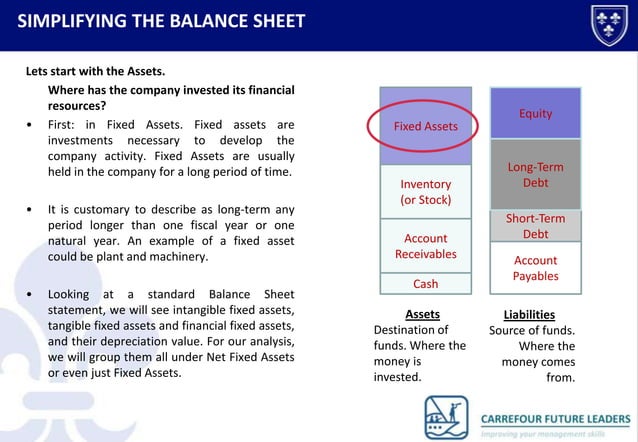 B2 - Understanding the balance sheet | PPTX