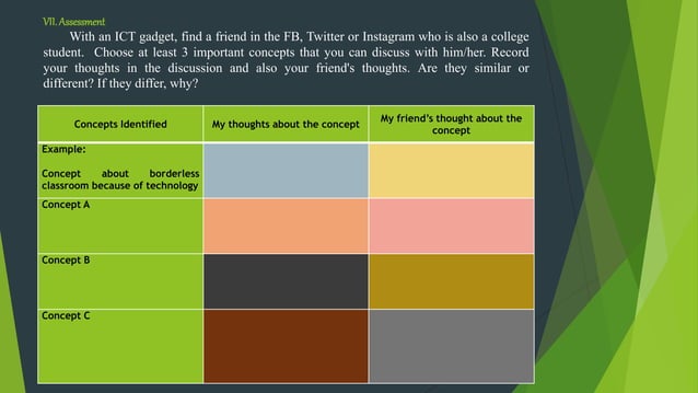 Understanding the basic concepts in ict | PPTX