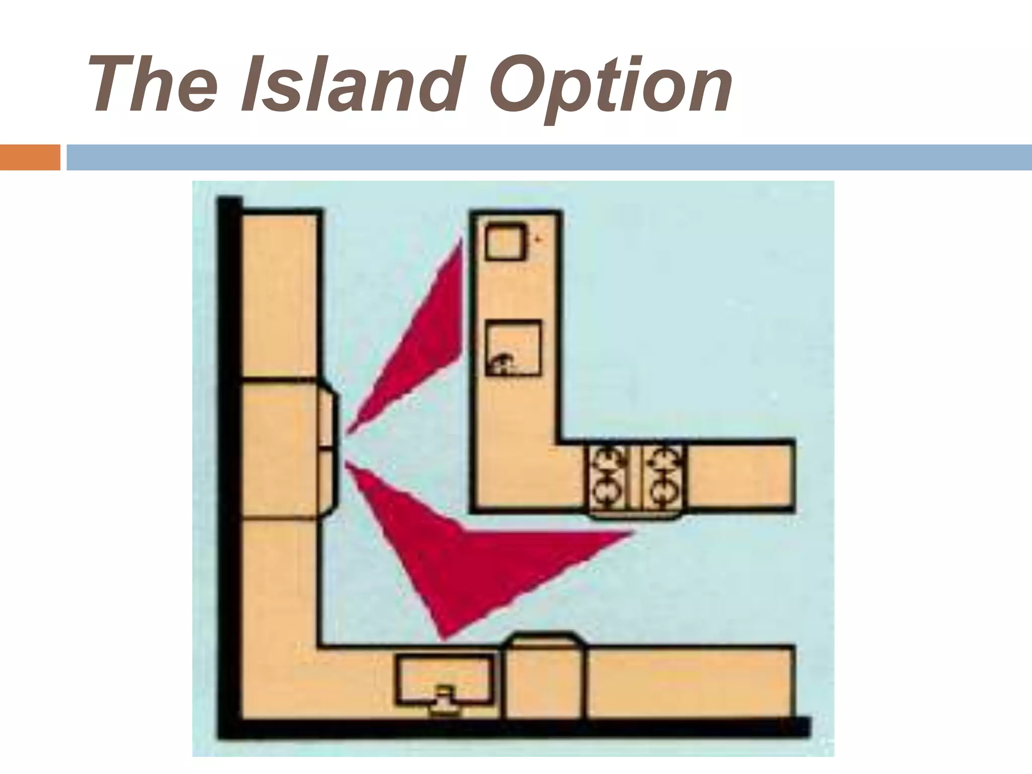 Understanding the basic kitchen layout | PPTX