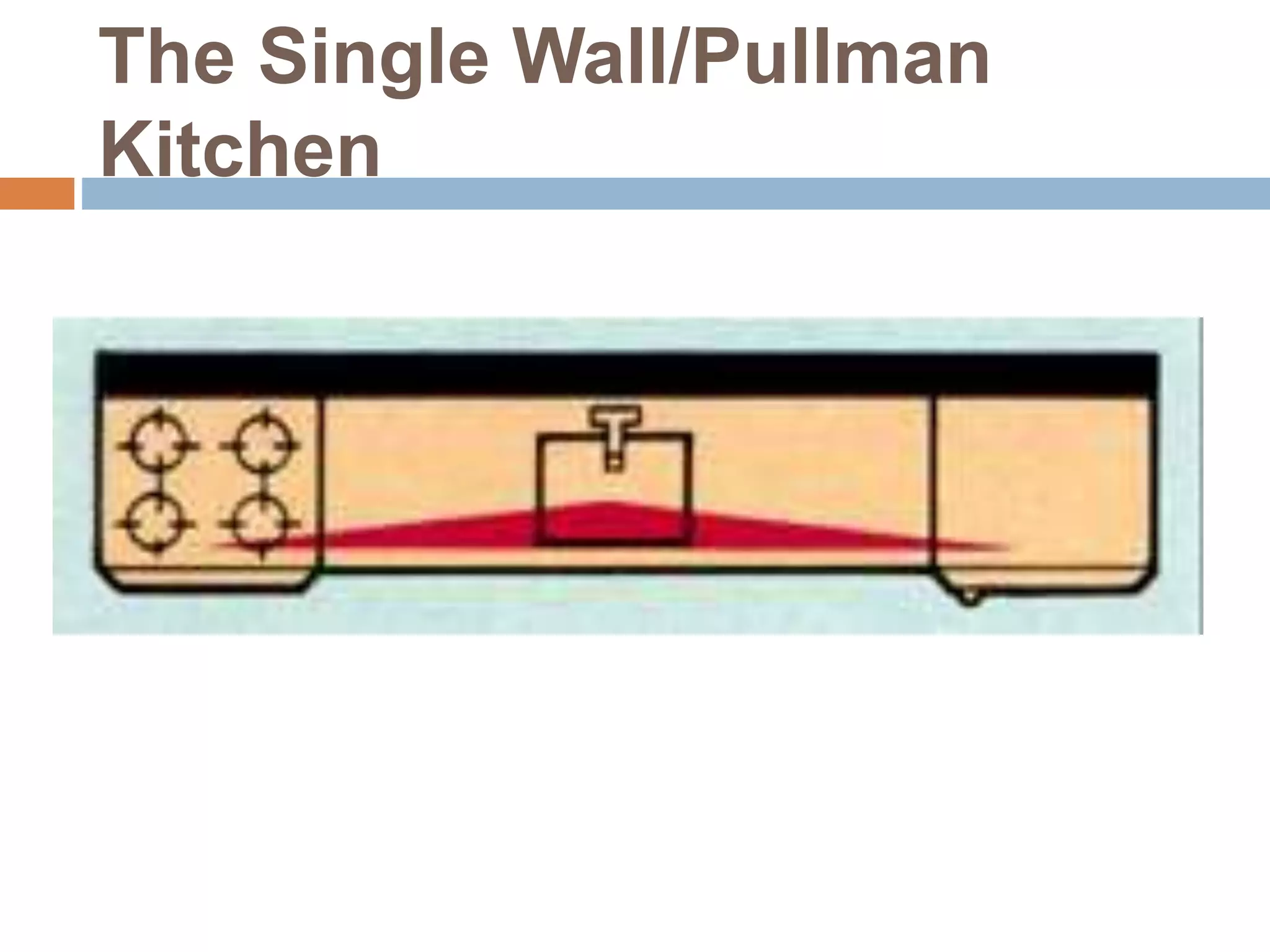 Understanding the basic kitchen layout | PPTX