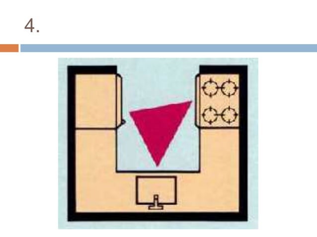 Understanding the basic kitchen layout | PPTX | Interior Decorating ...